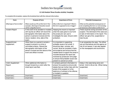 Cj 140 Module Three 3 2template Cj 140 Module Three Practice Activity