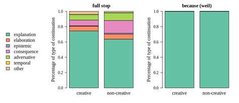 How To Ensure R Renders Plot Exactly Like RStudio General Posit Community