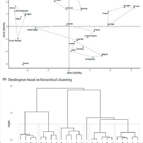 Gendered Employment Patterns Across 24 High Income Countries 2010 19