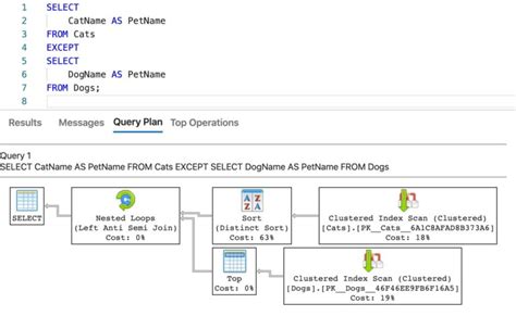 How To Do A Left Anti Semi Join In Sql Server