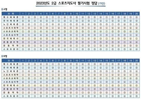 2023년도 2급 생활스포츠지도사 필기시험 정답 난이도 후기 네이버 블로그