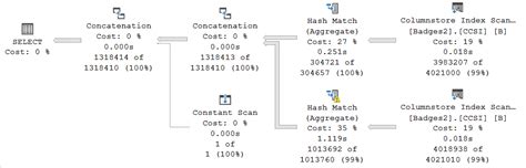 Aggregate Split In Two