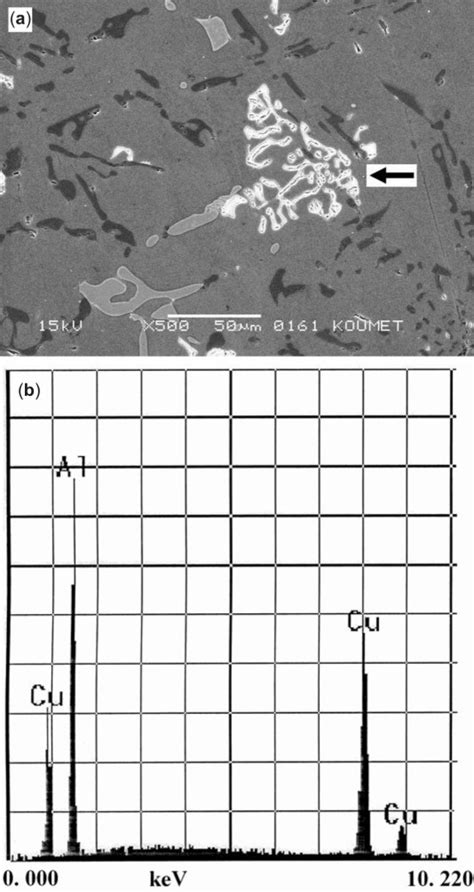 A Microstructure Of The Intermetallic Particle And B Energy