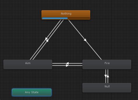 Cannot Restart Animation In Mecanim Questions Answers Unity Discussions