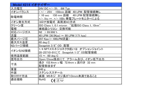 Ichiban Precision Sdn Bhd Simco Simco Ultra Clean In Line Gas Ionizer