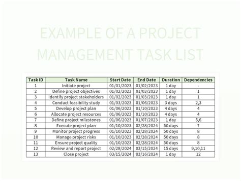 Example Of A Project Management Task List Excel Template And Google Sheets File For Free