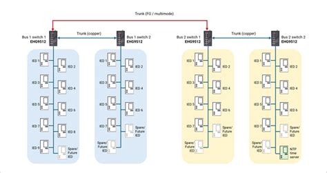 Enabling Time Synchronization For Power Substations ATOP