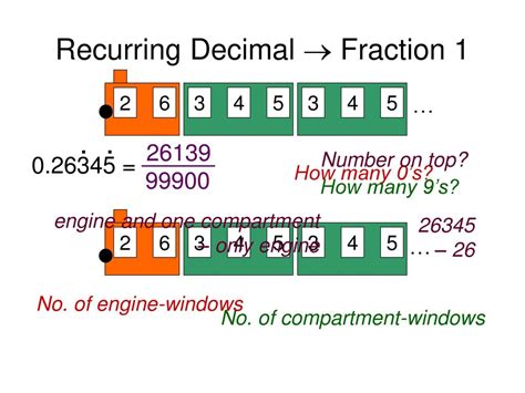 Recurring Decimal Fraction Recurring Decimal Ppt Download