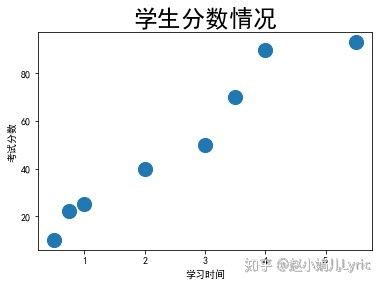数据可视化之如何用Matplotlib画好看的图 数据可视化绘图 北京四度科技有限公司