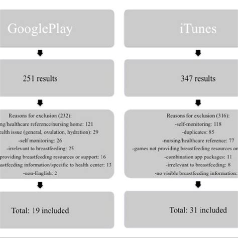 Exclusion And Inclusion Of Search Results For Apps Download Scientific Diagram
