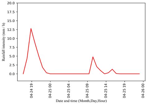 Flash Flood Water Depth Estimation Using Sar Images Digital Elevation