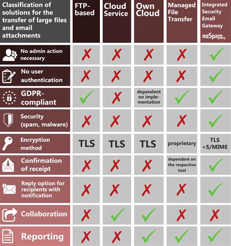 How To Send Large Files By E Mail NoSpamProxy