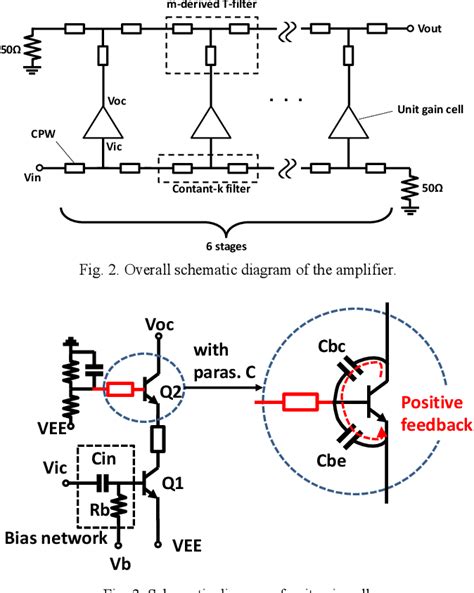 Figure 1 From A 241 Ghz Bandwidth Distributed Amplifier With 10 Dbm P1db In 025 μm Inp Dhbt