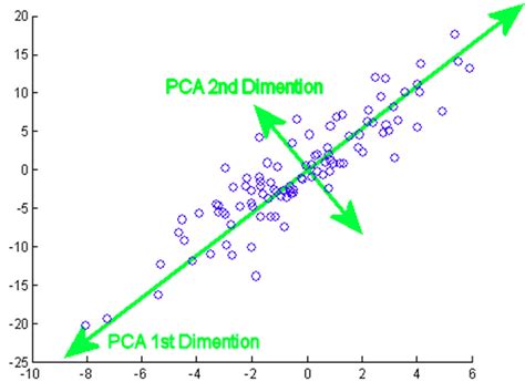 Make Machine Learning And Deep Learning Ai Models Using Keras Sklearn Pytorch By