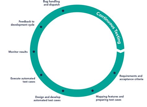 What Is A Devops Pipeline How To Build One Browserstack