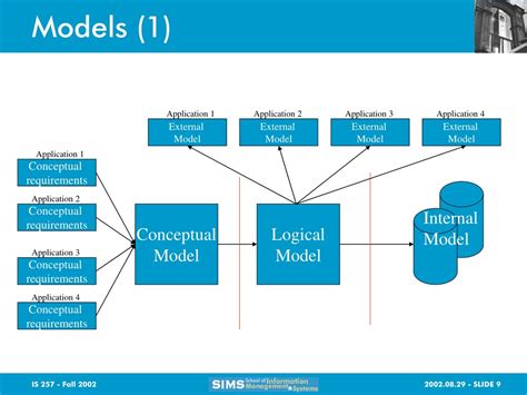 PPT Database Life Cycle Introduction To Access Diveshop Database PowerPoint Presentation