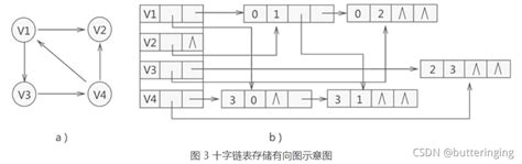 王道408数据结构——第六章 图王道图的基本操作c语言 Csdn博客