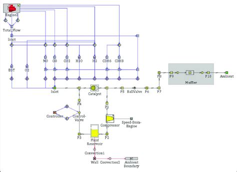 Schematic Of The Simulation Model In Gt Suite Software Download