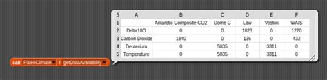 add getdataavailability to paleoclimate service · issue 2465