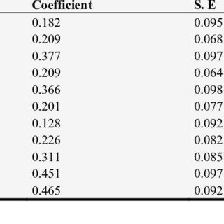 Hypothesis Testing Download Table