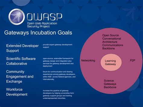 creating a collaborative learning gateway ppt