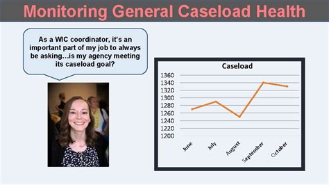 Monitoring General Caseload Health As A Wic Coordinator