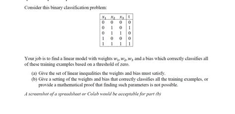 Solved Consider This Binary Classification Problem Your Job Chegg