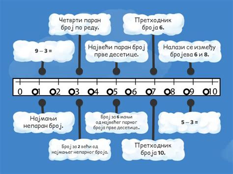 Бројеви од 0 до 10 на бројевној правој вежбање Дијаграм са ознакама