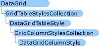 DataGrid Control Overview Windows Forms Microsoft Learn