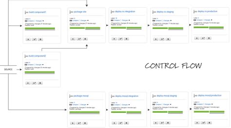 Go How To Build Test And Deploy Using Iis Web Deploy Thoughtworks