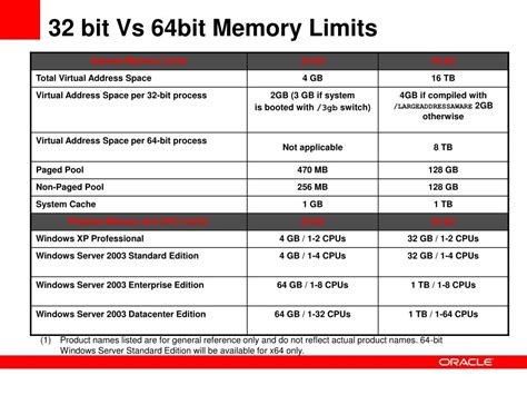 ppt best practices for oracle database 10g rac on microsoft 64bit