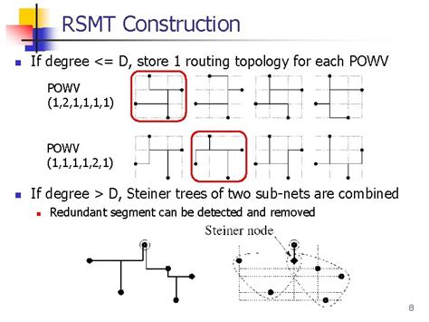 Fast And Accurate Rectilinear Steiner Minimal Tree Algorithm