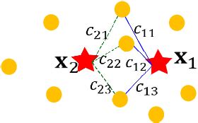 Figure 1 From Subspace Clustering Via Structured Sparse Relation