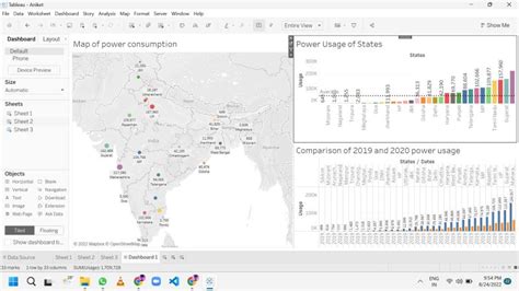 India Tableau Project Power Kaggle Dataanalytics Data Visualization Aniket Kumar