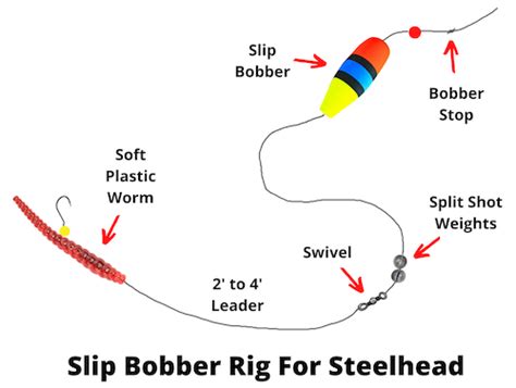 Bobber Rigging For Steelhead