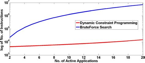 Complexity Comparison Download Scientific Diagram