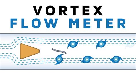 Learn How A Vortex Flow Meter Works YouTube