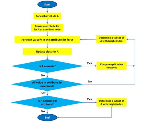 schematic of dt workflow download scientific diagram