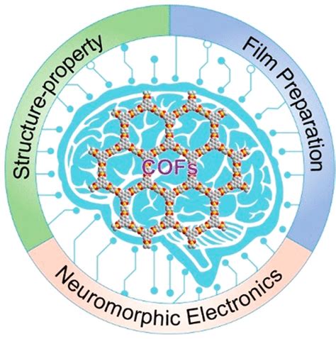 Covalent Organic Frameworks For Neuromorphic Devices The Journal Of Physical Chemistry Letters