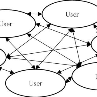 Model Of Distributed File System Download Scientific Diagram