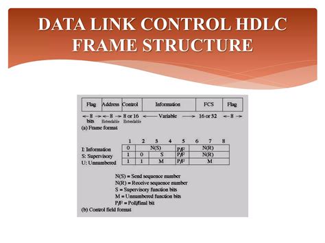 High Level Data Link Control PPTX Computer Networking Computing