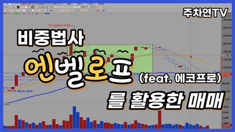 비중법사 엔벨로프를 활용한 매매 Youtube