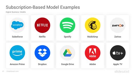 Digital Business Models PowerPoint Template Designs SlideSalad