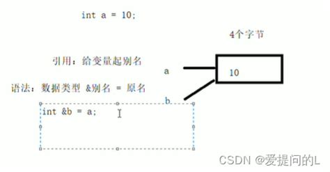 Cpp引用 1 Csdn博客