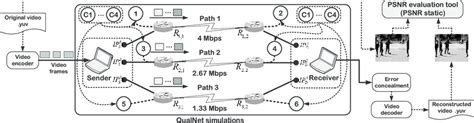 System Architecture For Simulations Download Scientific Diagram