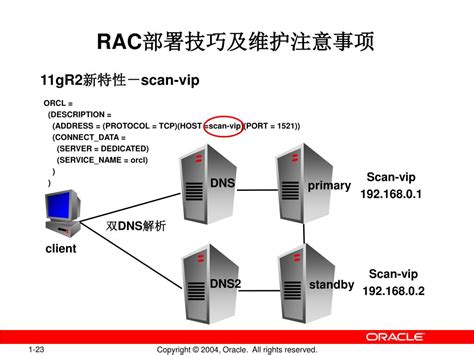 Ppt Oracle Rac 原理浅谈 Powerpoint Presentation Free Download Id 4204307