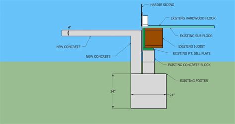 House Framing On Concrete Slab