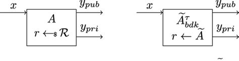 Figure 1 From Practical Algorithm Substitution Attacks On Real World Public Key Cryptosystems