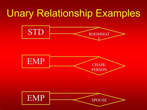 Week 5 Lecture 09 10 Extended Entity Relationship Diagram Practice