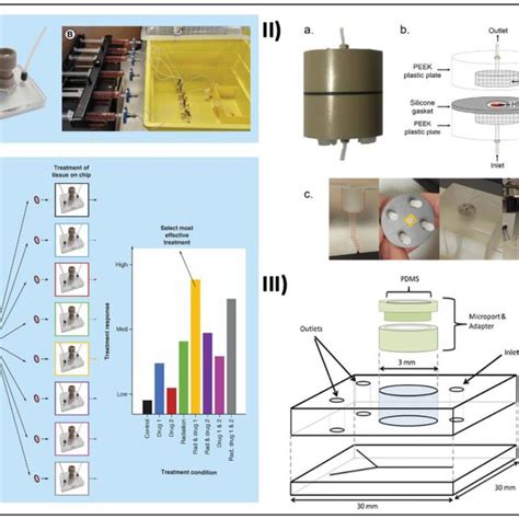 Examples Of Some Commercially Available Microfluidic Based Devices For Download Scientific